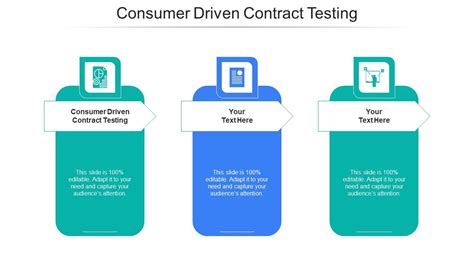 Consumer Driven Contract Testing Ppt Powerpoint Presentation Ideas