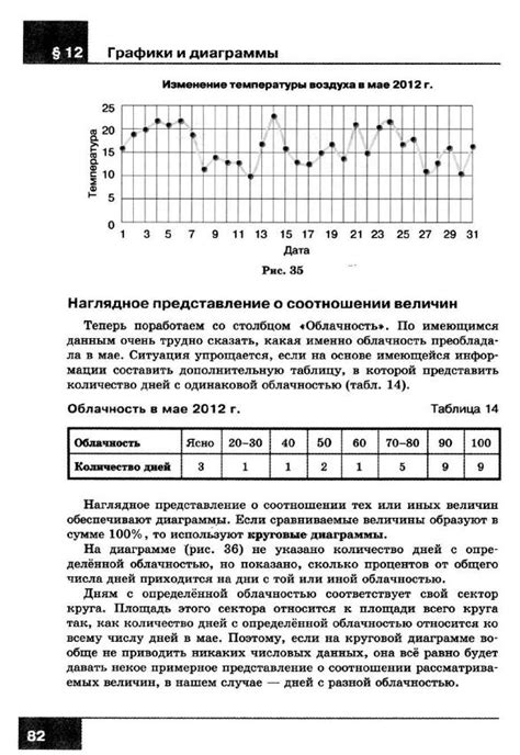 Босова учебник по информатике 6 класс - читать онлайн