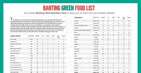 Banting Diet Do S And Dont S