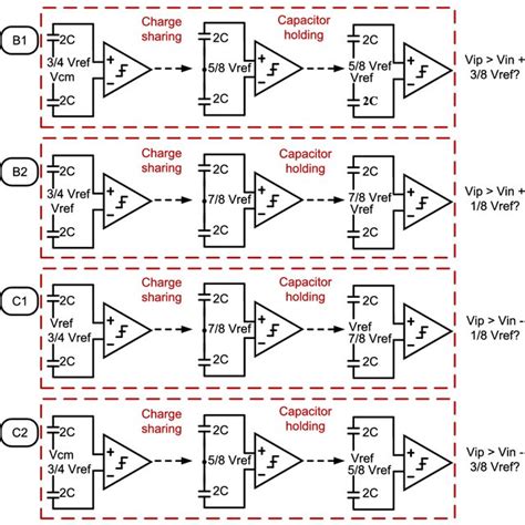 The Capacitive Dac Of The Proposed 6‐bit Sar Adc A Sampling Phase B Download Scientific