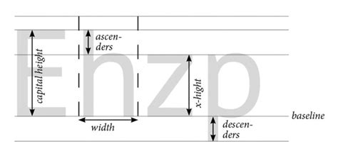 What Are The Easiest Fonts To Read Tips Advice Design Shack