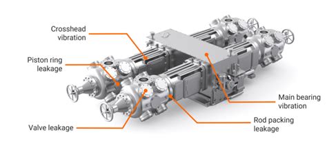 Monitoring Reciprocating Compressors