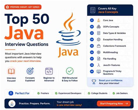 Top 50 Java Interview Questions For Automation Testing