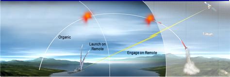Lockheed Sm 3 Block Iia Missile Shot Next Month Will Also Test New