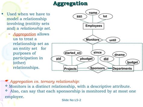 Relational Database Management Systems Concepts Ppt