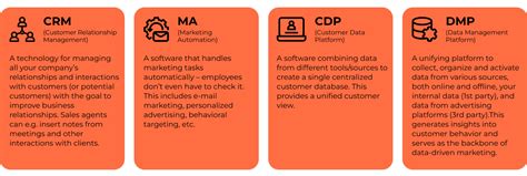 Composable Cdp Use Best In Class Components For The Best Insights