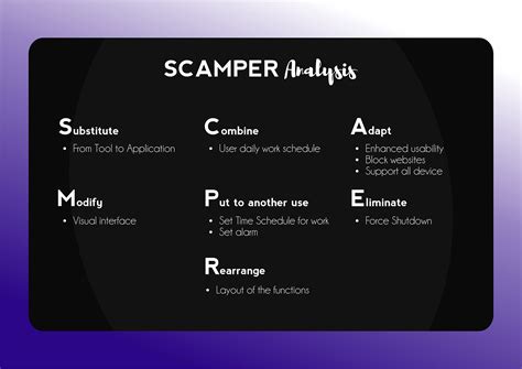 Case Study On Behance