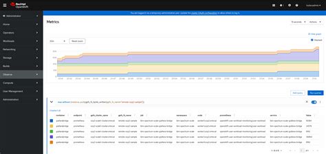 Setup Openshift Monitoring Stack For Monitoring IBM Storage Scale Container Native Project IBM