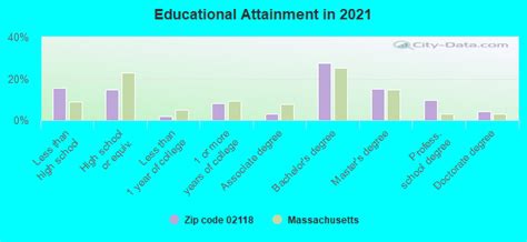 02118 Zip Code