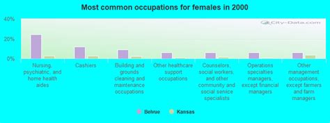 Belvue Kansas Ks 66407 Profile Population Maps Real Estate