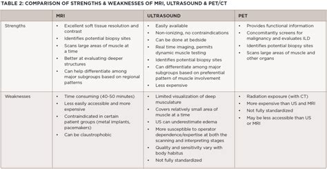A Primer On Imaging In Myositis Page 4 Of 5 The Rheumatologist