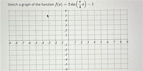 Solved Sketch a graph of the function f x sin π x Chegg