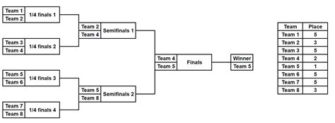 Problem E Codeforces