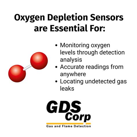 3 Advantages Of Oxygen Depletion Sensors Gds Corp