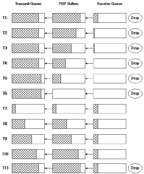 Asynchronous Queueing Behavior Download Scientific Diagram