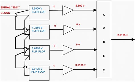 How Sensors And Actuators Work Behind Rtus And Scada Systems