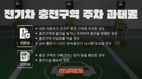 전기차 충전구역 주차하게 되면 과태료가 얼마일까전기차 충전구역 과태료 및 신고방법 네이버 블로그
