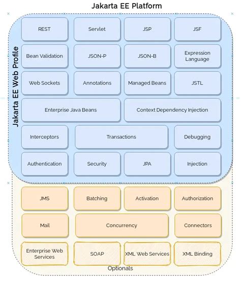 Whats New In Jakarta Ee 10 Mastertheboss