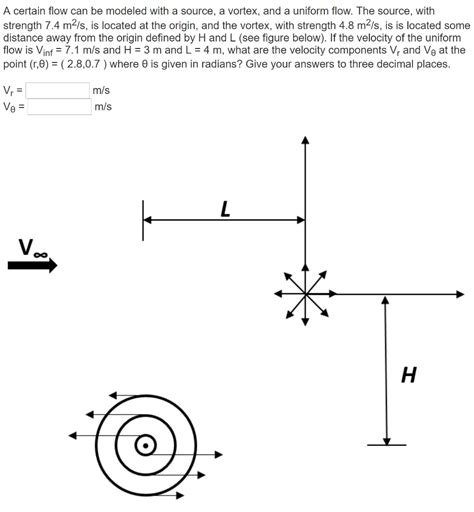 Solved A Certain Flow Can Be Modeled With A Source A Chegg