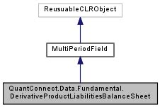 Lean Quantconnect Data Fundamental