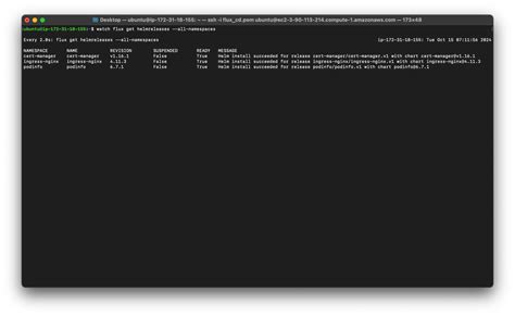 What Is FluxCD A Quick Guide To GitOps With FluxCD