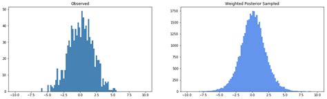 Unable To Get Weighted Posterior Predictive Samples With Sample Ppc W