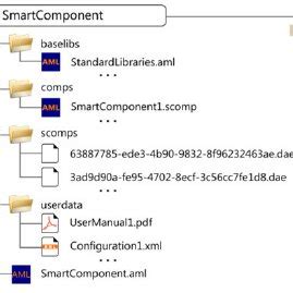 Structure And Content Of A SmartComponent Download Scientific Diagram
