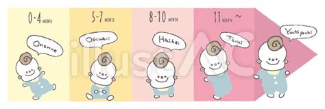 赤ちゃんの成長過程イラスト No 2471574｜無料イラスト・フリー素材なら「イラストac」