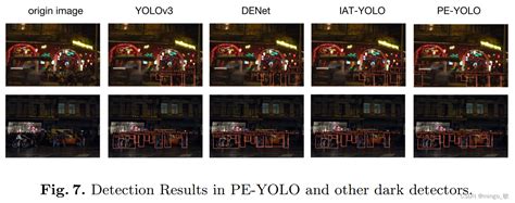 深度学习论文 pe yolo pyramid enhancement network for dark object detection