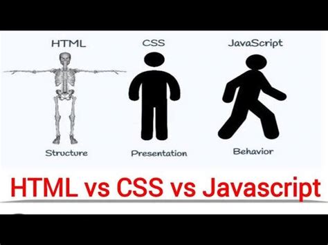 Webdevelopment Html Css Javascript Webdesign Frontenddevelopment Medha Umredkar