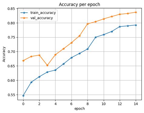 A Comprehensive Guide To Image Segmentation In Computer Vision Computer Vision Artificial