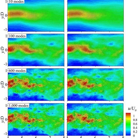 A Conventional Pod Reconstruction And B In Sample Spatial Refinement Of Download Scientific