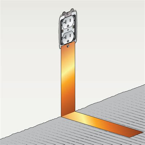 Copper Strips Staticworx Online Shop · Staticworx Online Shop