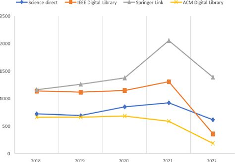 Figure 1 From Analysis And Comparison Of Automatic Code Generation And Transformation Techniques