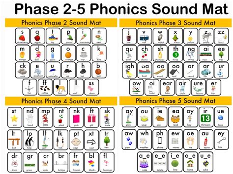 Phonics Sound Matphase 3 Phonics Phase 2 Sound Mat Phonics Chart