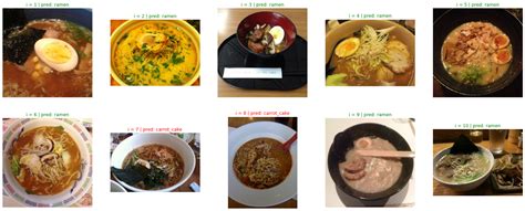 Github Radioapplefood Classifier A Neural Network That Can Identify