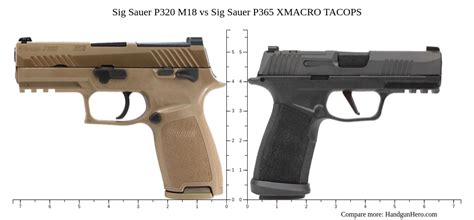 Sig Sauer P320 M18 Vs Sig Sauer P365 Xmacro Tacops Size Comparison