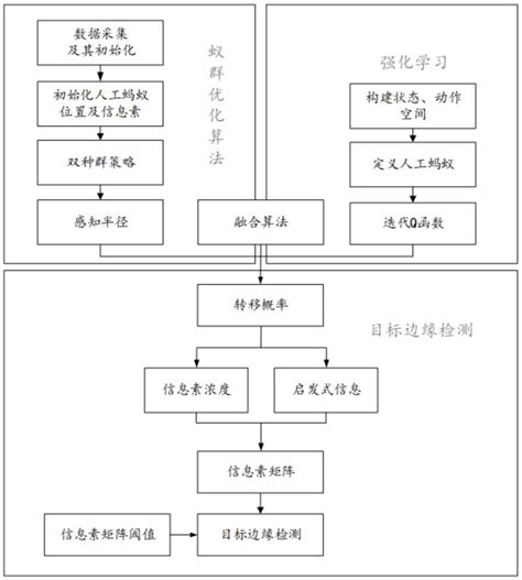 一种高精度的水下低光目标边缘检测方法
