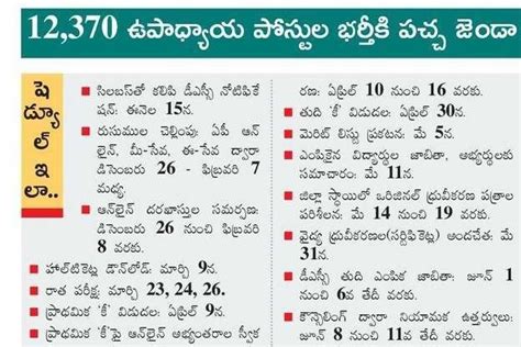 AP DSC Notification 2017 Apply Online For AP DSC TET Cum TRT 12370