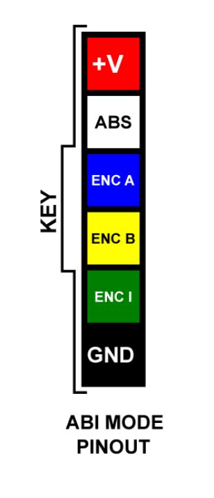 Rev Through Bore Encoder In Absolute And Incremental Mode Java Chief Delphi