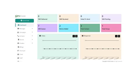 PicoSender WhatsApp Bulk SMS Marketing Tool By Picotech Codester