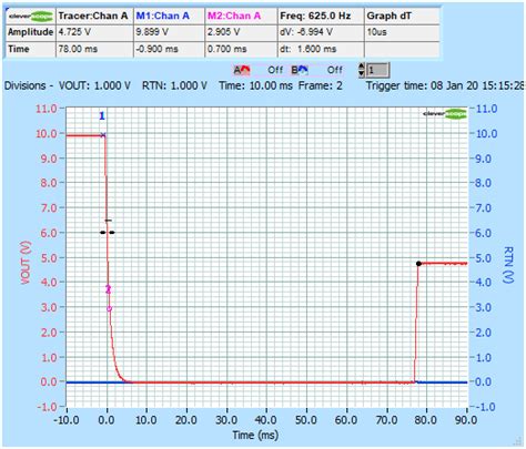 Tps2662 Recovery Delay From Reverse Blocking For Tps26625 Power Management Forum Power
