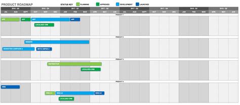 Free Product Management Templates Smartsheet
