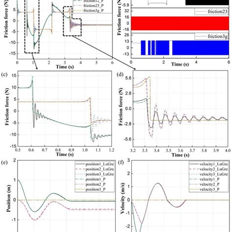 1 Dof Mass Spring Model With A Conveyor Belt 31 Download Scientific