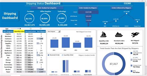 Abu Bakar On Linkedin Excel Dataanalysis Exceldashboards Dashboard