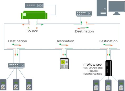 New Microchip Ethernet Switches Include Tsn And Range Of Port