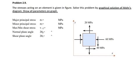 SOLVED Problem 2 9 The Stresses Acting On An Element Is Given In