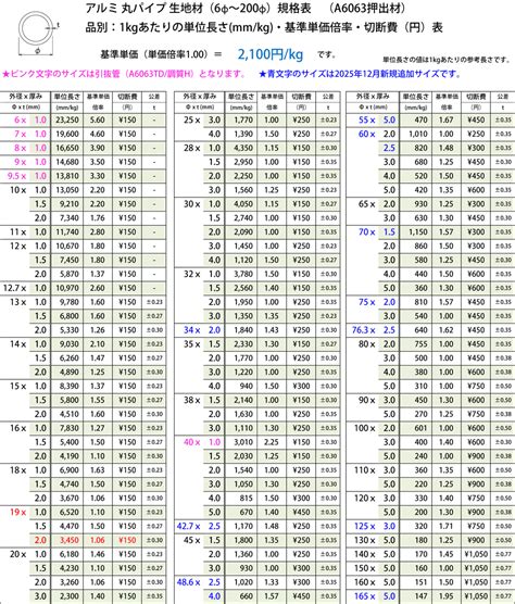 アルミ 丸パイプ 丸管6φ～200φ 生地材a6063 切り売り 小口販売加工 通販 横山テクノ 制作事例
