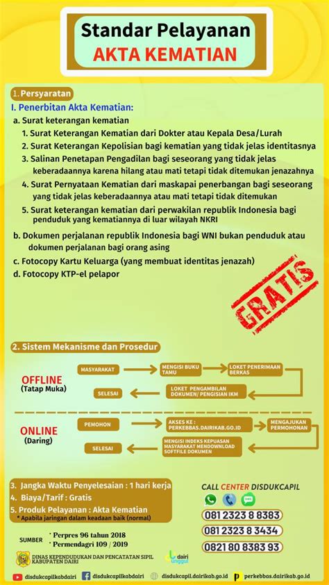 Akta Kematian DISDUKCAPIL KAB DAIRI