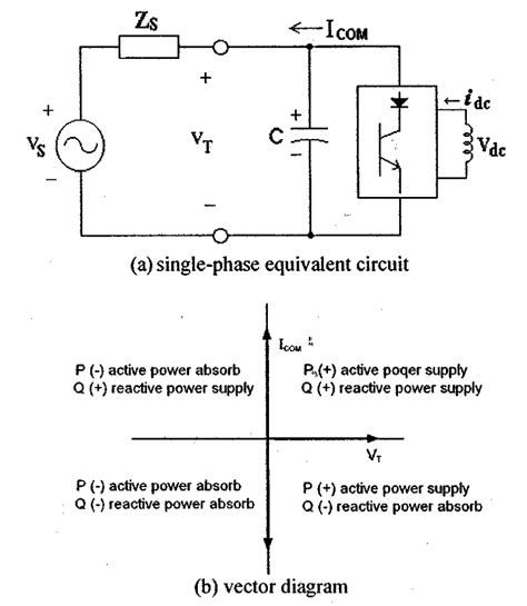 Operational Principle Of Current Source Statcom Download Scientific